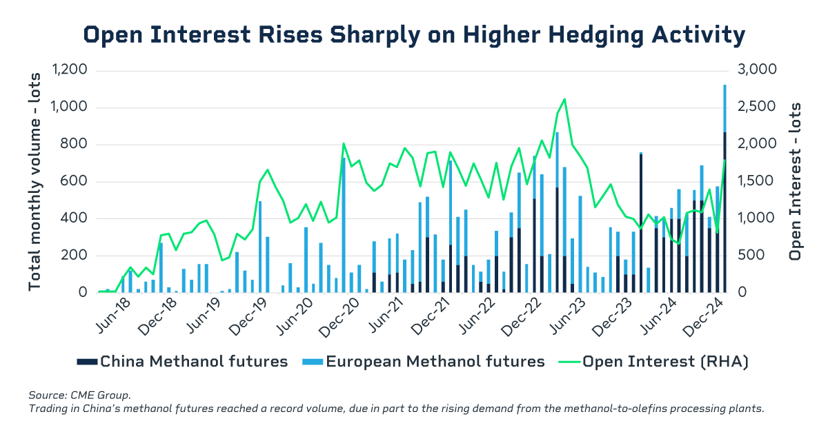 Methanol Gains Traction as an Alternative Energy Source | Institutional ...