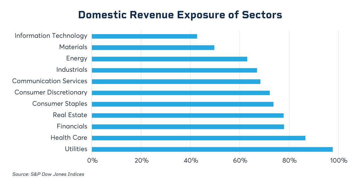 Will 2025 Be the Year of Diversification in Equities? | Institutional ...